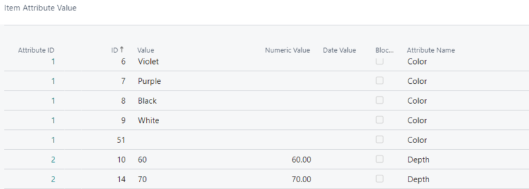 Dynamics 365 Business Central: Show Item Attributes on the page (For ...