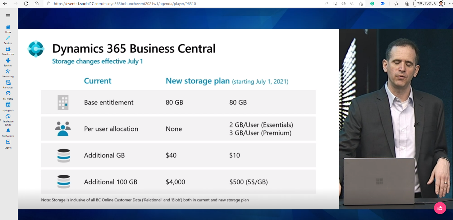 Announcing: Dynamics 365 Business Central database capacity changes as ...