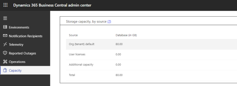 Information sharing: Object Specifications, Object Limitations, and ...