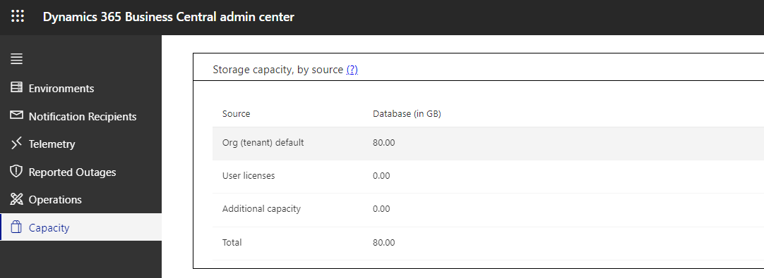 Information sharing: Object Specifications, Object Limitations, and ...