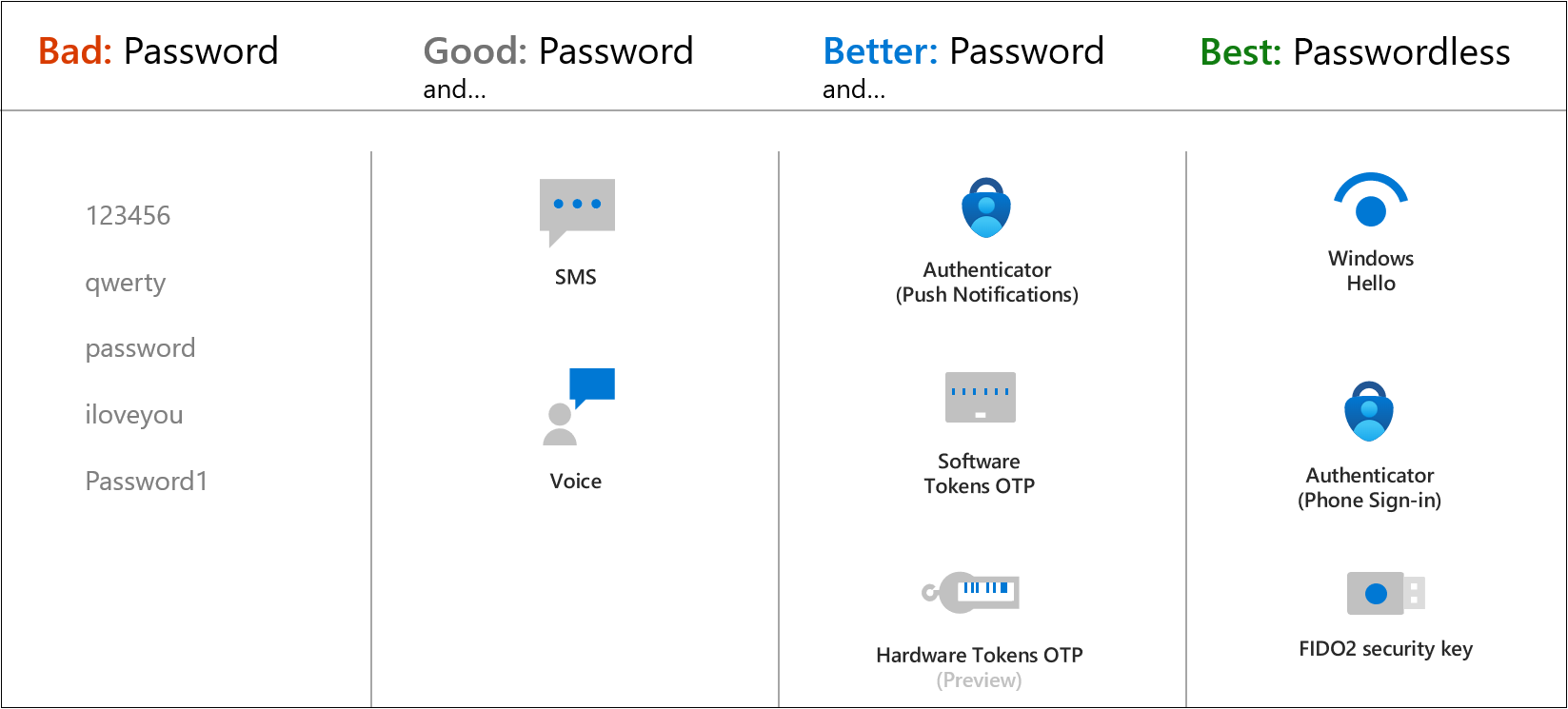 Set up multifactor authentication (MFA) for Dynamics 365 Business ...