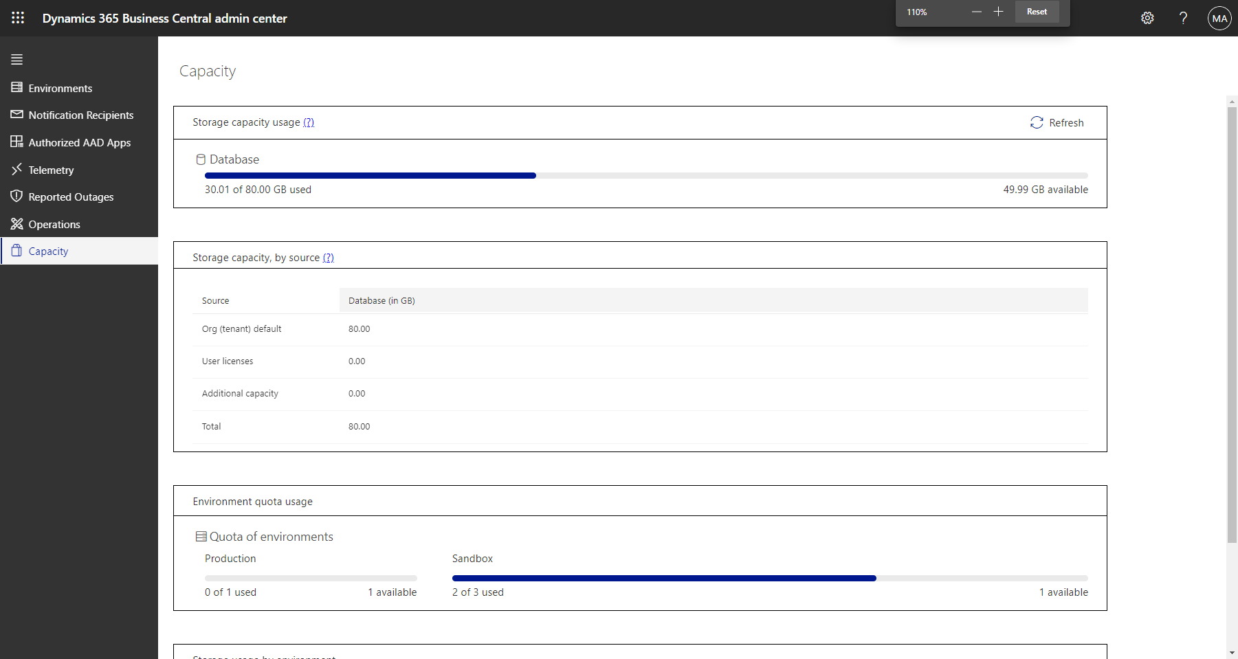 Dynamics 365 Business Central: What happens when the capacity limit is ...