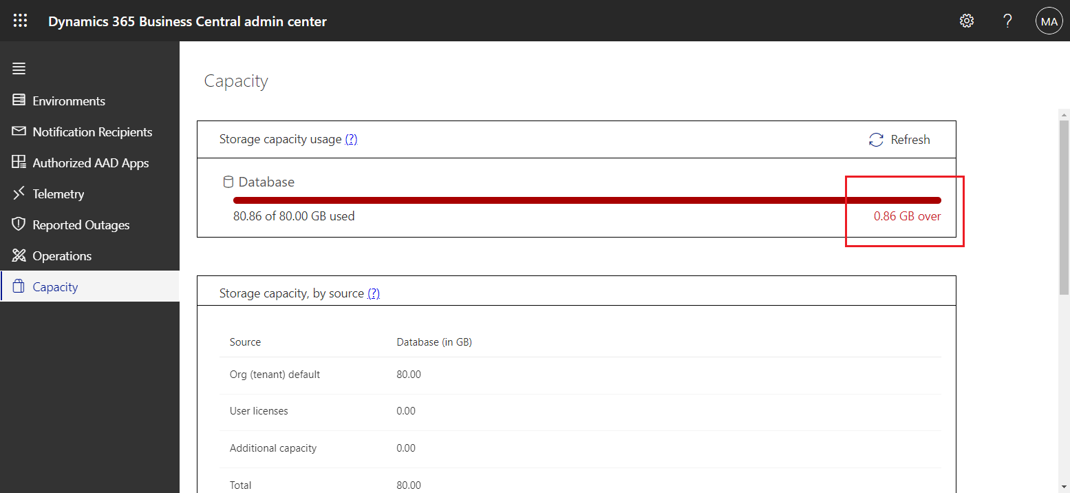 Dynamics 365 Business Central: What happens when the capacity limit is ...