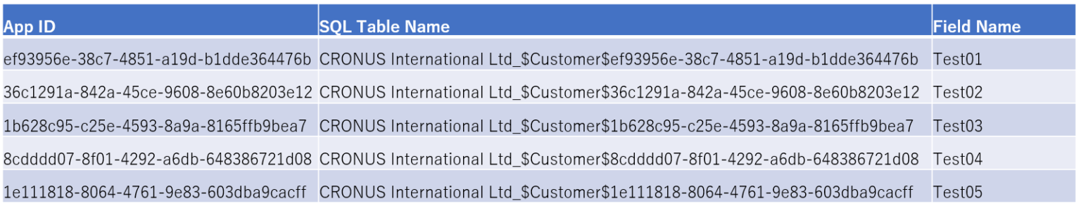 Business Central 2023 wave 2 (BC23): New Data model for table ...