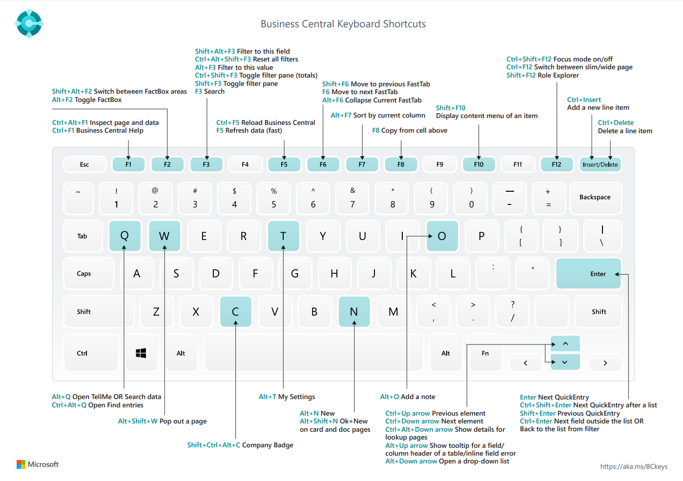 Dynamics 365 Business Central: Create a shortcut key to automatically enter data (Data Entry ...