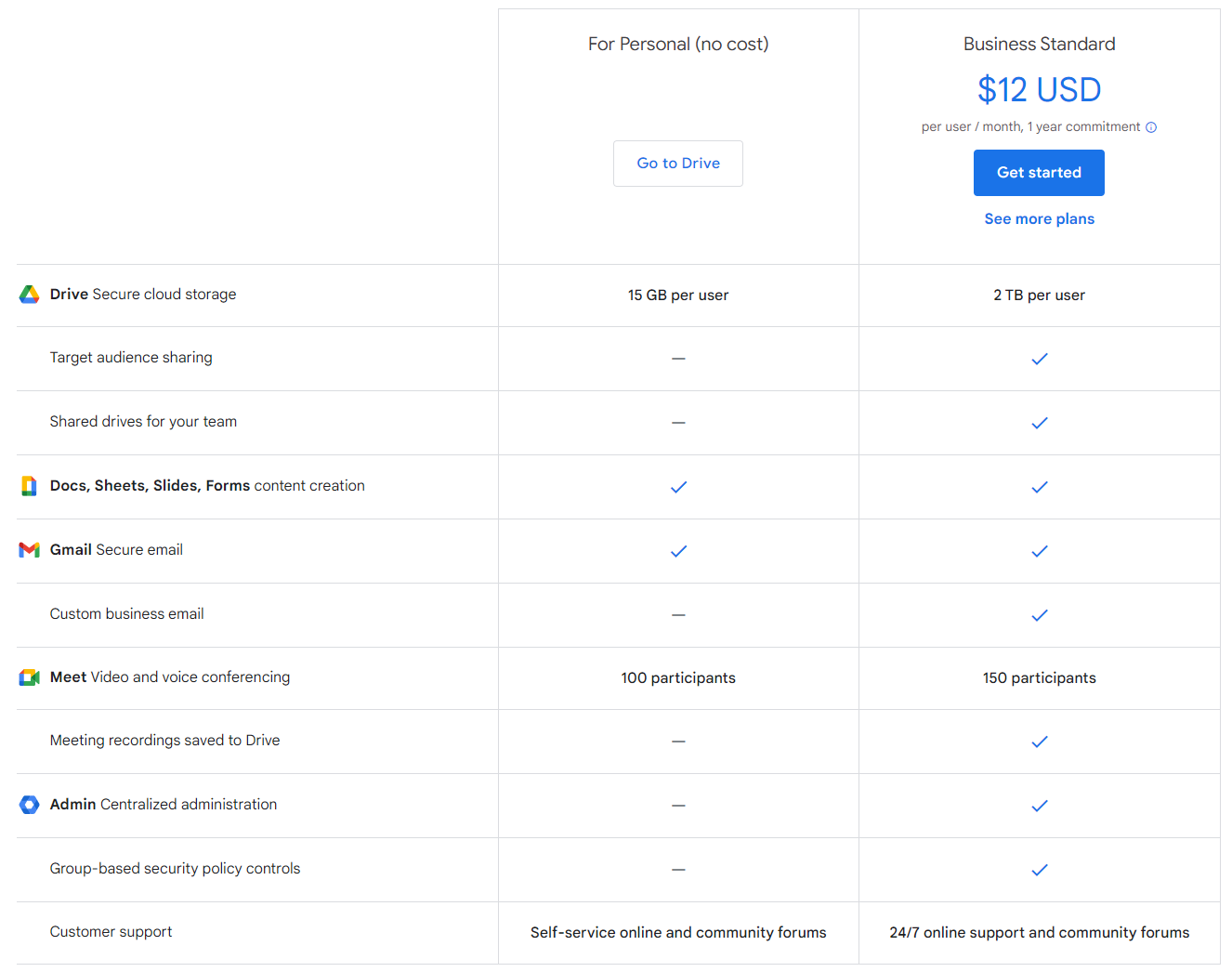 How to export data from Business Central to Google Sheets/Google Drive ...