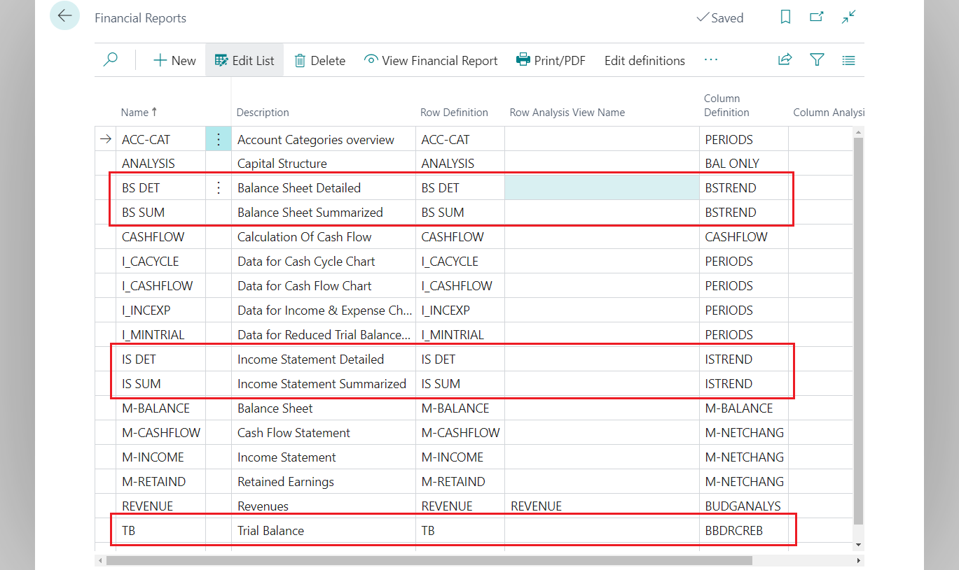 Business Central 2024 wave 2 (BC25): Use new reports and demo data for ...