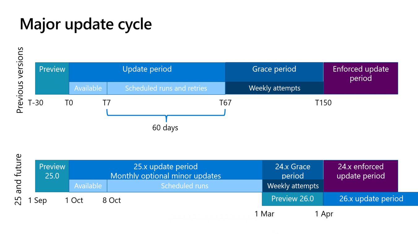 Cumulative Update Summary for Microsoft Dynamics 365 Business Central ...