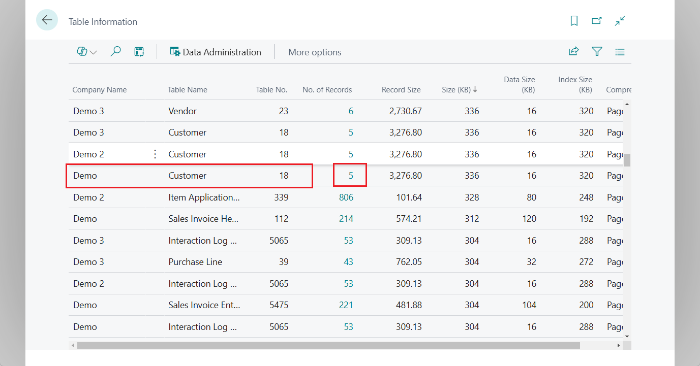 Dynamics 365 Business Central: Viewing table data (Six ways) | Dynamics ...