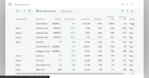 Dynamics 365 Business Central: Viewing table data (Six ways) | Dynamics ...