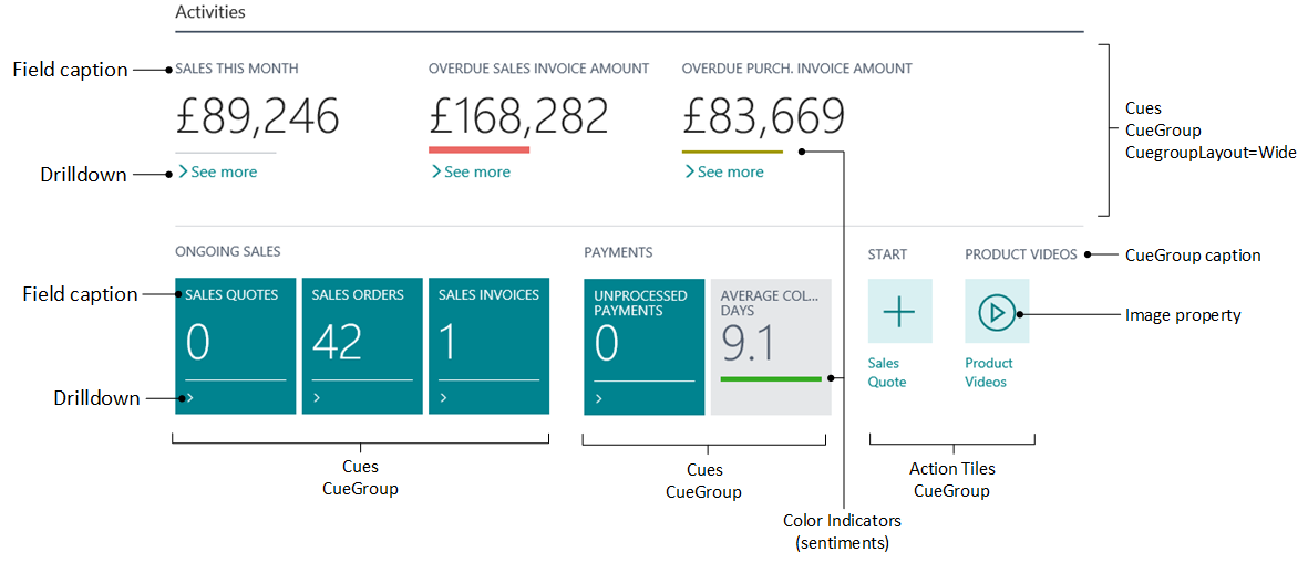 Dynamics 365 Business Central: How to show more than 999+ in Cue on ...